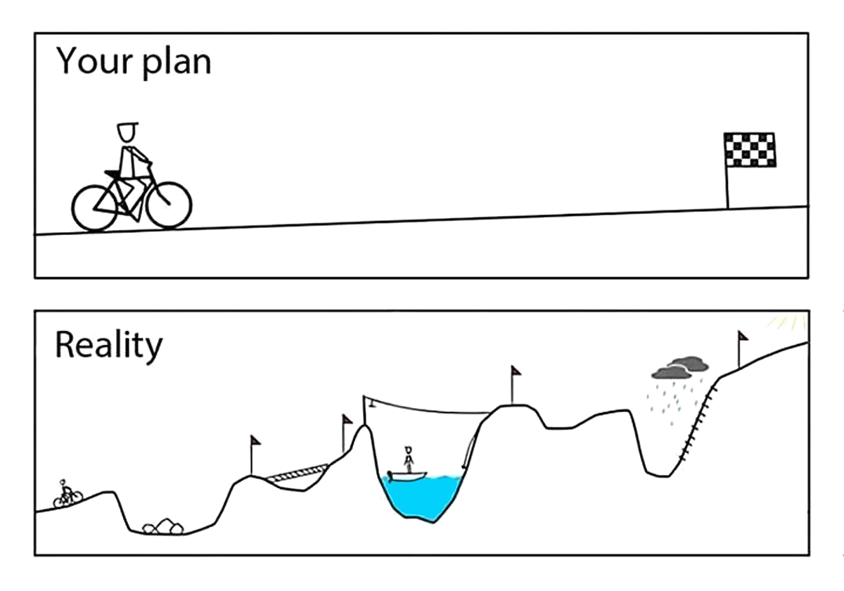 Get Yourself A Plan - Robin Martin Business Consulting Queenstown